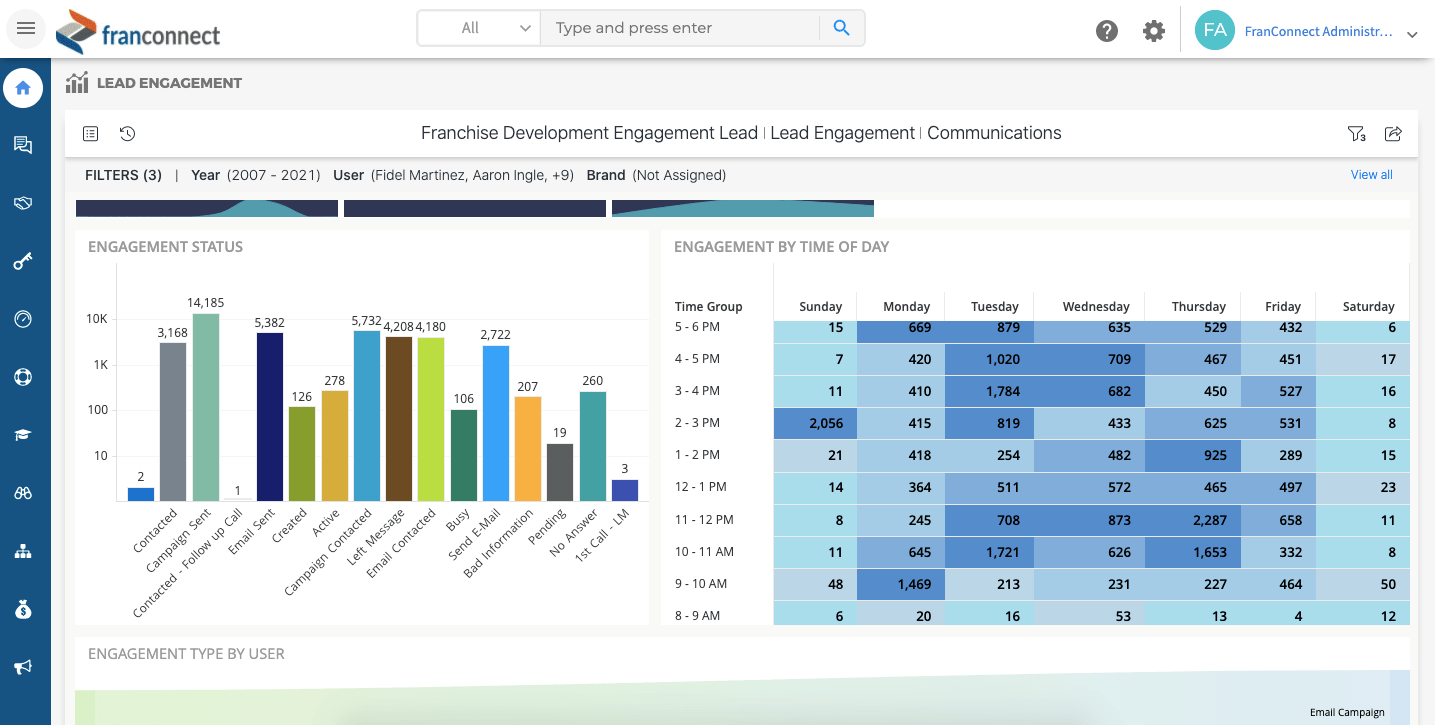FranConnect Webinar Library